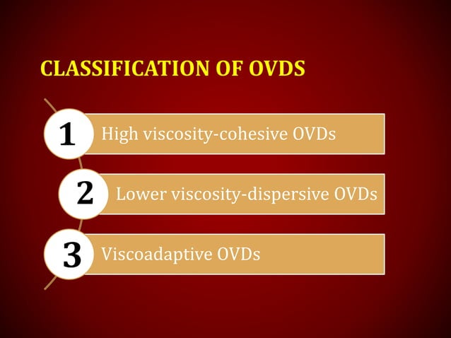 Ocular viscoelastic devices(OVD) | PPTX