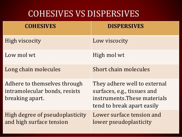 Ocular viscoelastic devices(OVD)