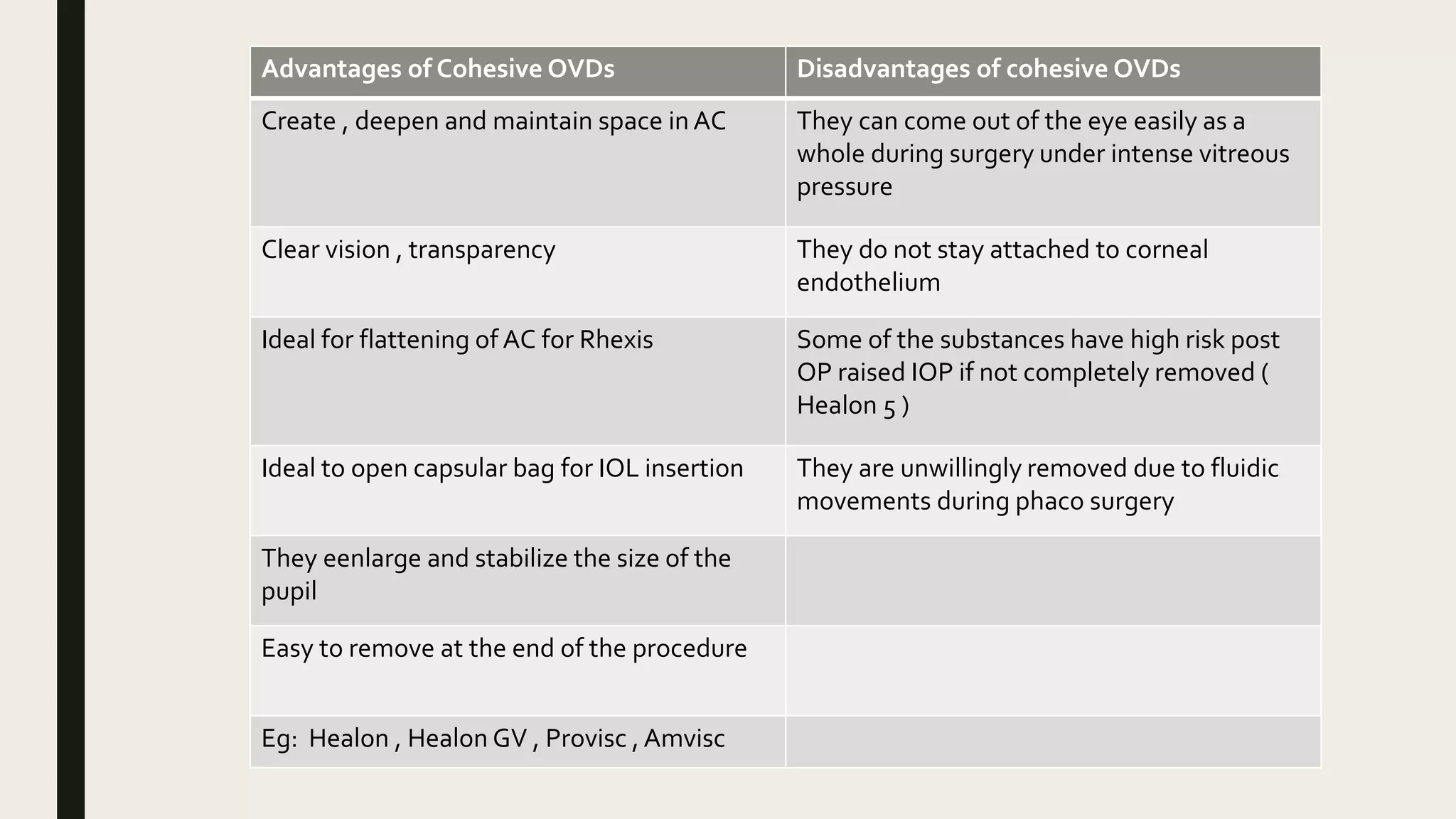 Ocular viscosurgical devices | PPTX