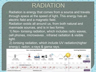 Radiation and its ocular and visual problems.pptx