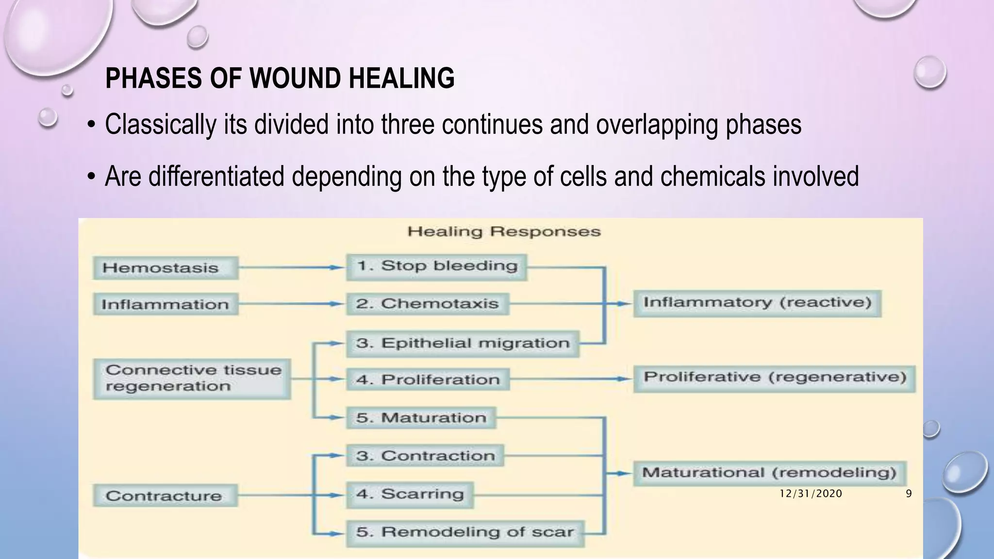 Ocular wound healing | PPTX