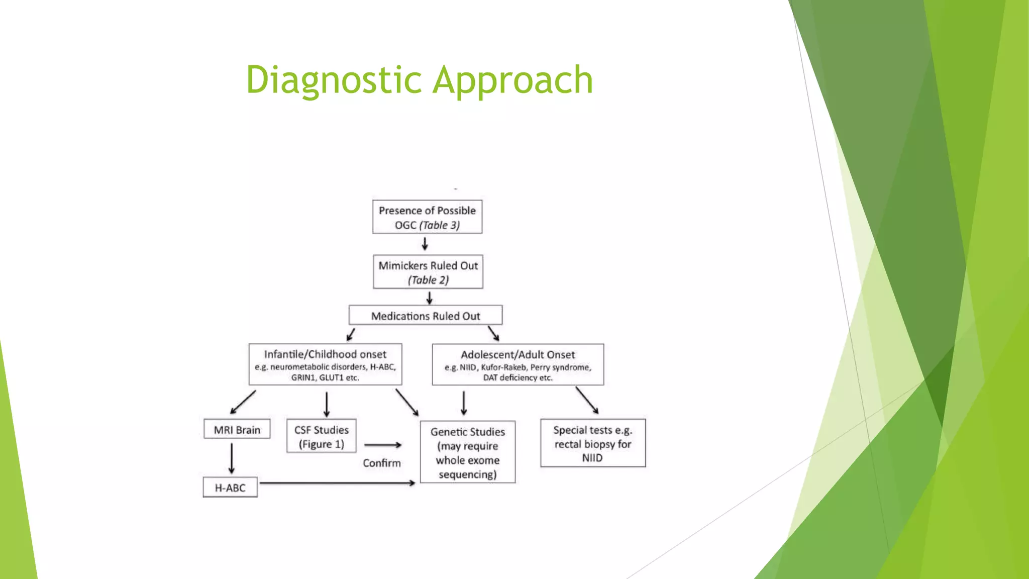 Oculogyric Crises | PPTX