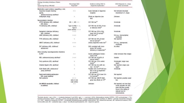 Oculogyric Crises | PPTX | Brain and Nervous System Disorders ...
