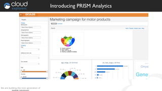 PRISM Analytics | PPT