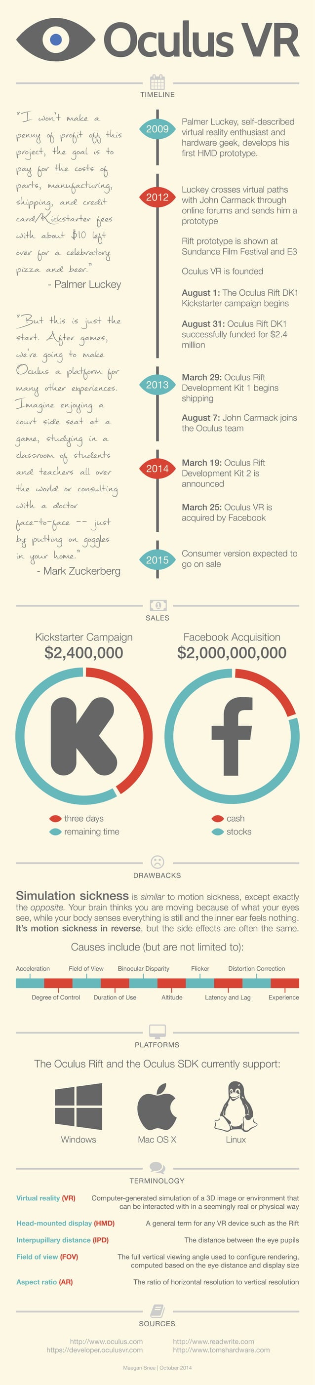 Oculus VR Infoposter | PDF