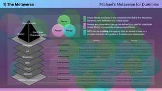 Quest 2 and the future of metaverse v2.0 210908 | PDF