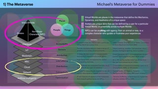 Quest 2 and the future of metaverse v2.0 210908 | PDF