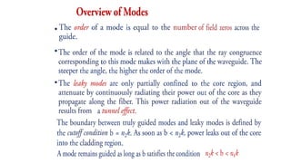 Optical Communication Unit 1 - Mode Theory | PPTX