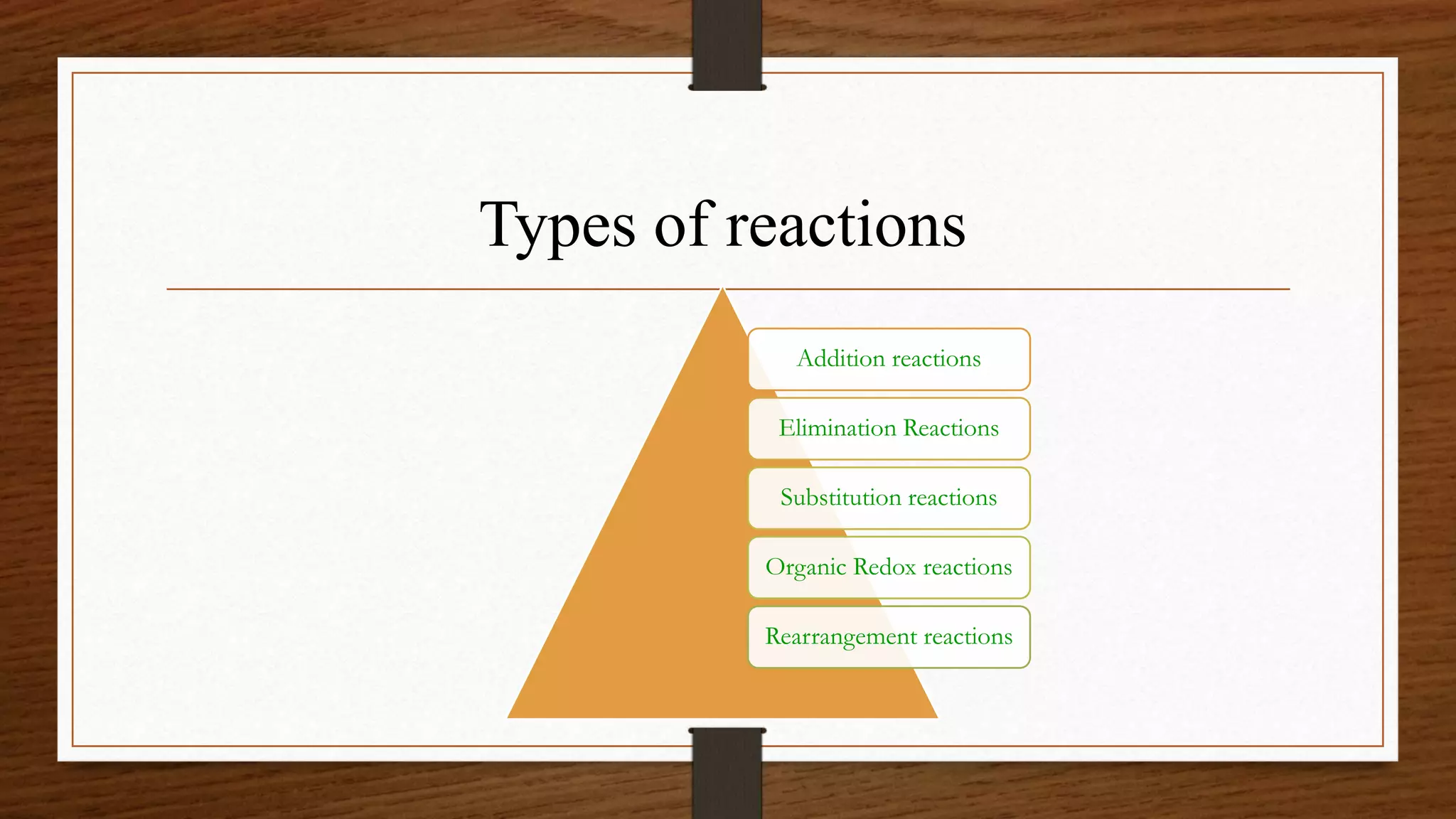 Types of Reaction | PPT