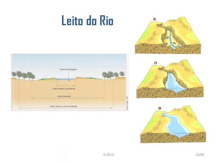 Ocupação antrópica