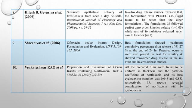 FORMULATION AND EVALUATION OF OCUSERTS OF CIPROFLOXACIN HCl | PPTX ...