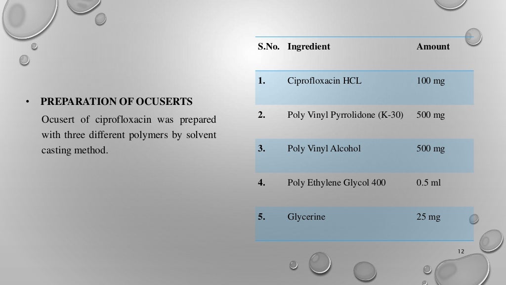 Formulation And Evaluation Of Ocuserts Of Ciprofloxacin Hcl