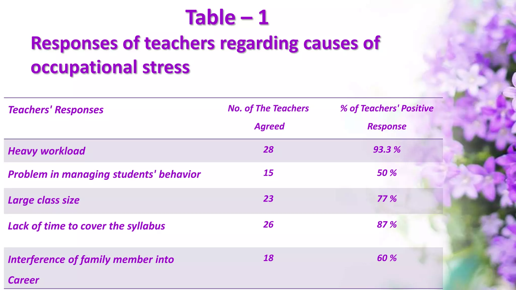 Occupational stress | PPTX