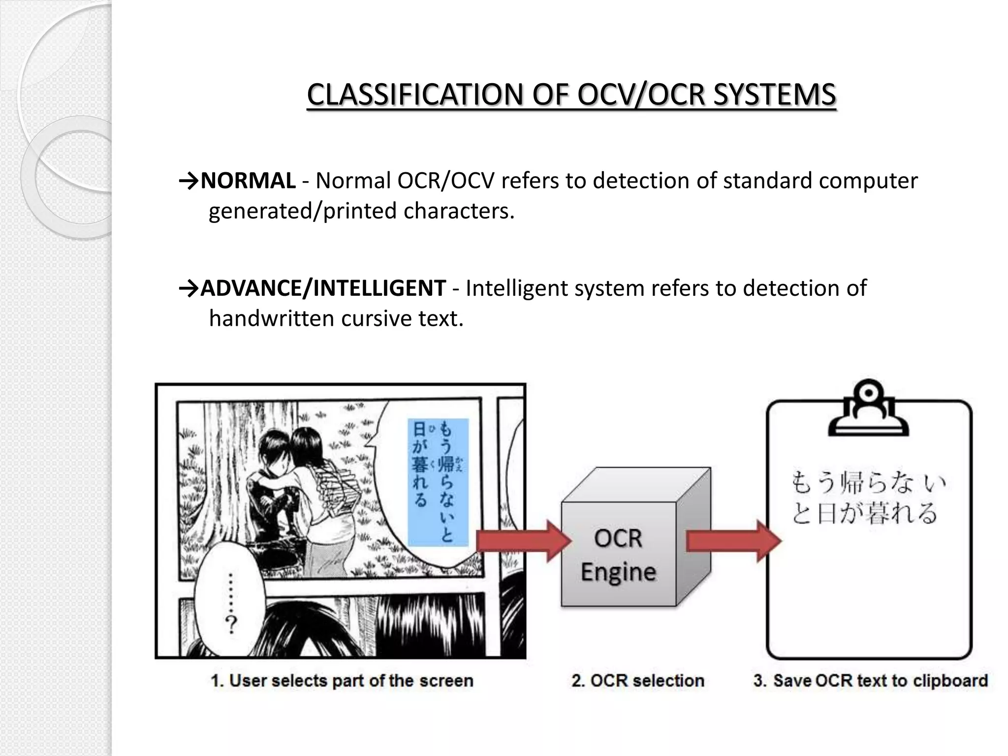 OCV & OCR - A Validation Perspective | PPTX