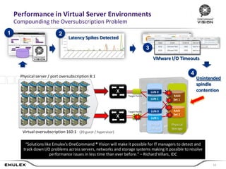 OneCommand Vision 2.1 webcast: Cutting edge LUN SLAs, AIX on PowerPC and flexible data export ...