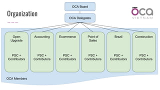 [OCV] OCA Introduction - 20170311 | PPT