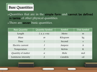 Learning Unit 1 | PPTX | Physics | Science