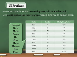 Learning Unit 1 | PPTX | Physics | Science