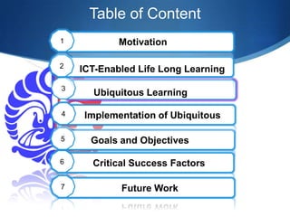 Ubiquitous Learning: Revolutionizing Education System | PPT