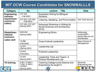 Self Navigation Web-based Literacy Learning System | PPT