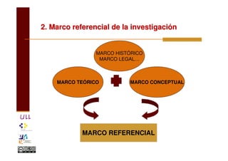 Marco teorico | PDF