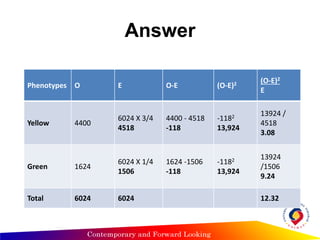 Ocw Statistical Analysis | PDF