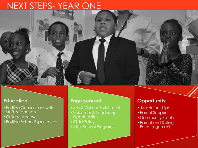 Overtown Children and Youth Master Plan- Presentation | PDF | Business | Business and Finance