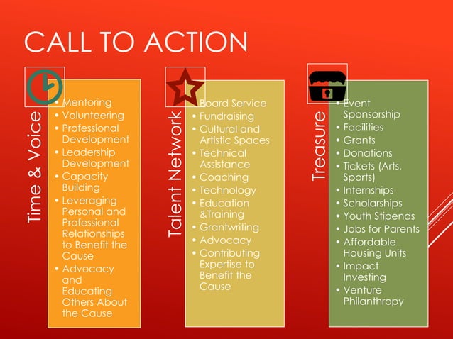 Overtown Children and Youth Master Plan- Presentation | PDF | Business | Business and Finance