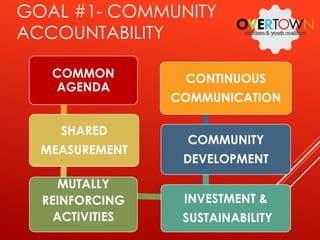 Overtown Children and Youth Master Plan- Presentation | PDF