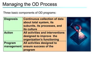 Organisational development | PPT