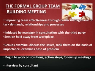 team interventions of od | PPTX