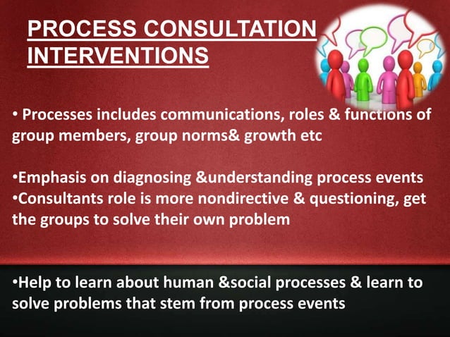 team interventions of od | PPTX | Management Consulting Industry | Industries