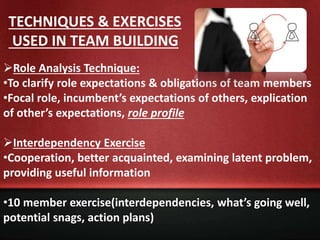 team interventions of od | PPTX