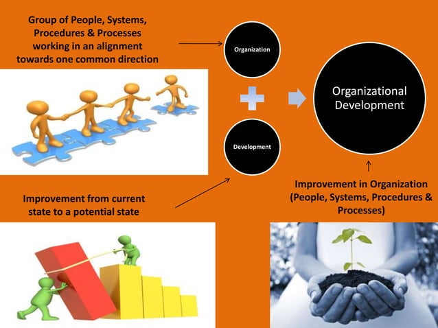 Change Management - Organizational Development | PPTX | Business ...