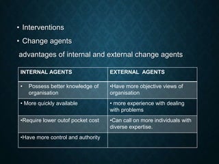 Organizational development | PPTX