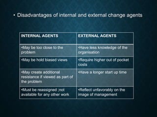 Organizational development | PPTX