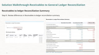 OD.20.AP to GL and AR to GL Reconciliation in Oracle Fusion..pptx