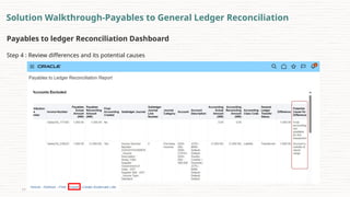 OD.20.AP to GL and AR to GL Reconciliation in Oracle Fusion..pptx