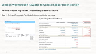OD.20.AP to GL and AR to GL Reconciliation in Oracle Fusion..pptx