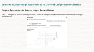 OD.20.AP to GL and AR to GL Reconciliation in Oracle Fusion..pptx