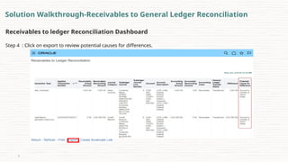 OD.20.AP to GL and AR to GL Reconciliation in Oracle Fusion..pptx