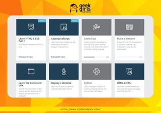 Od designera do front-end developera. | PPT
