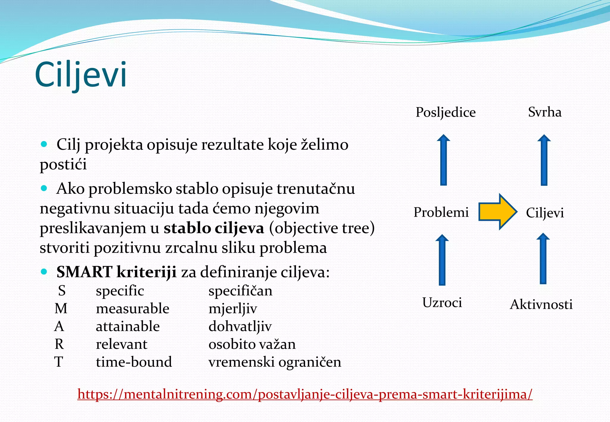 Od ideje do projekta | PPTX