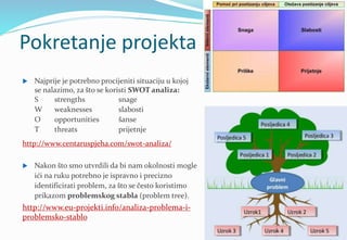 Od ideje do projekta | PPTX