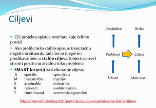 Od ideje do projekta | PPTX