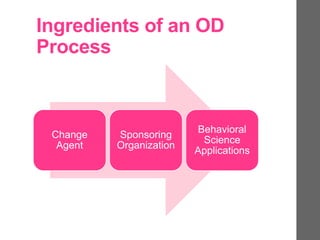 Organizational Development - an introduction | PPT