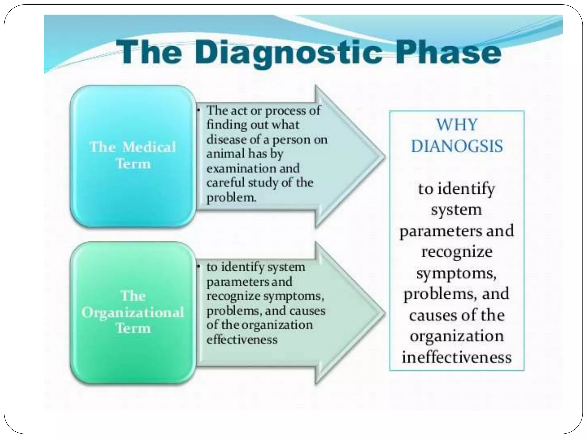 Diagnostic Process | PPT | Free Download