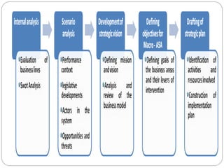 Diagnostic Process | PPTX