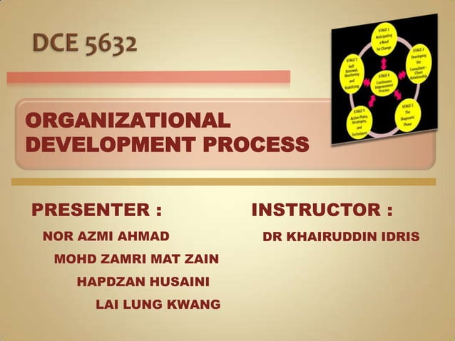 Od process devlpmnt slide background1 | PPT