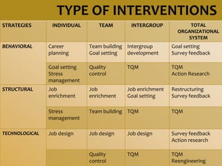 Od process devlpmnt slide background1 | PPTX